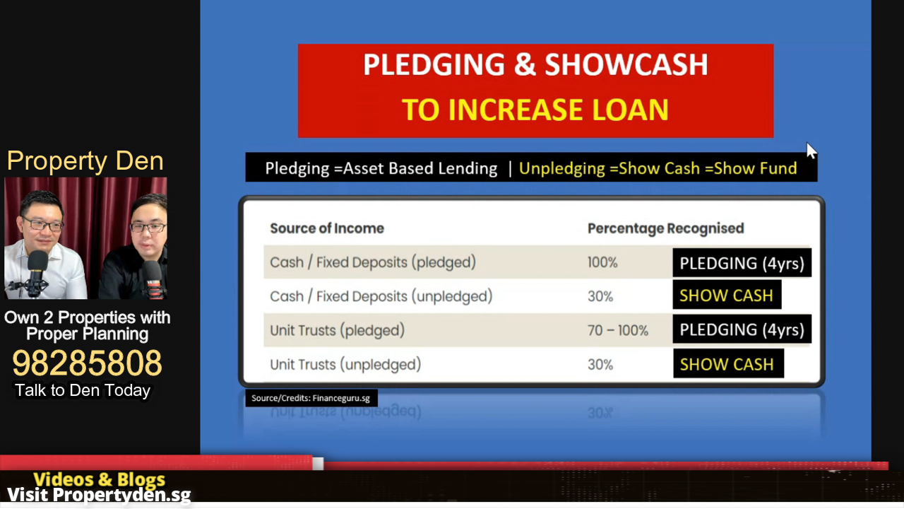 Pledging or Show cash | Proven Methods to take Bigger loans