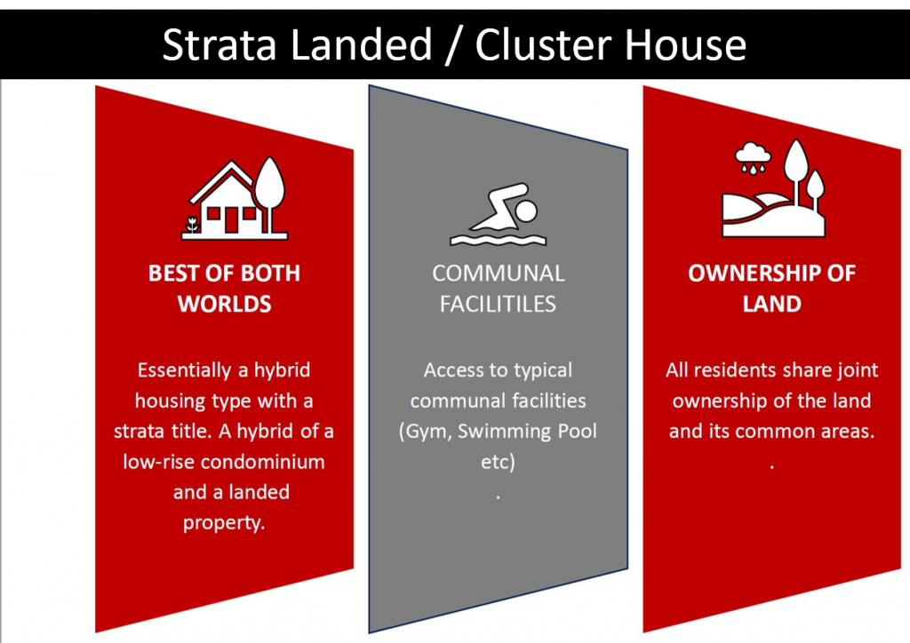 Strata Landed Vs Non Strata I Freehold Landed or 99 I HDB Terrace ...