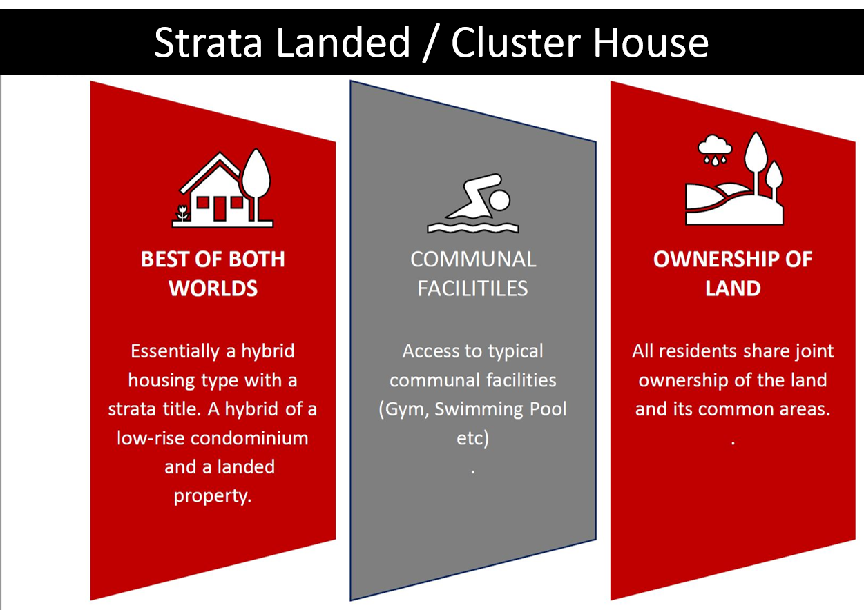 Strata Landed Vs Non Strata I Freehold Landed or 99 I HDB Terrace ...