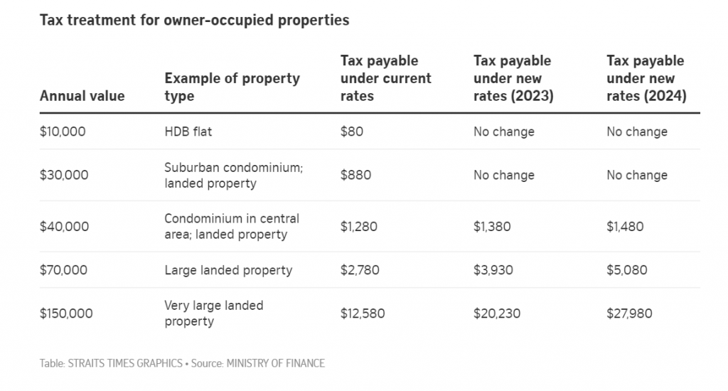 4 Must-Know but Overlooked Factors When Buying a Condo - Homeseller SG